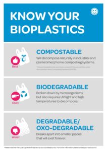 Know your Bioplastics – Jewish Ecological Coalition